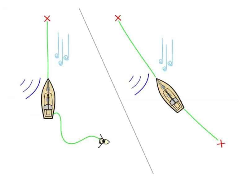 How to anchor a boat - the definitive guide with pictures