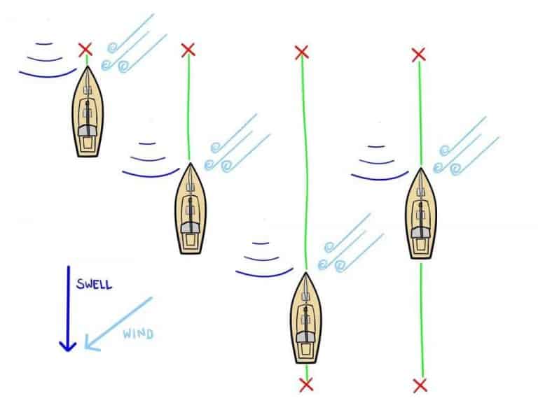 How to anchor a boat - the definitive guide with pictures