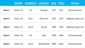What's my boat worth? A used boat values guide