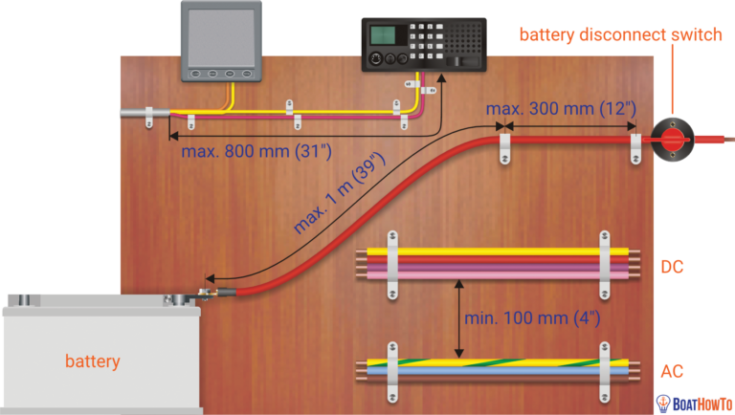 Learn boat wiring from the experts