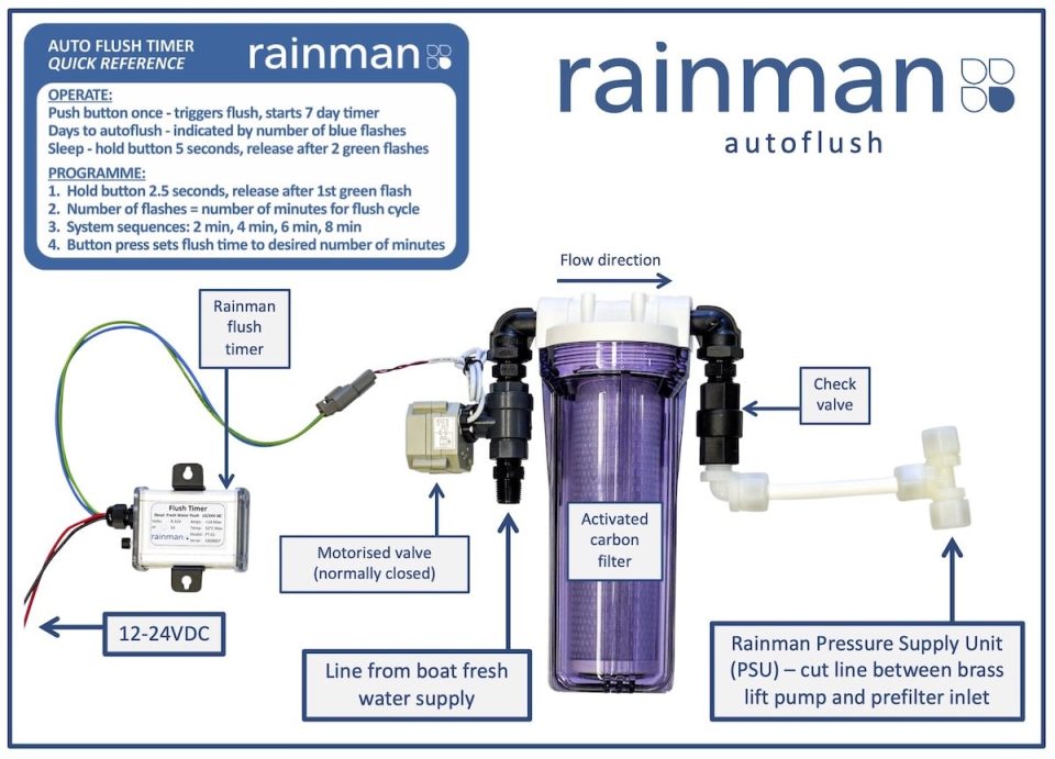 Watermakers: a guide to marine desalinators and making water on a boat